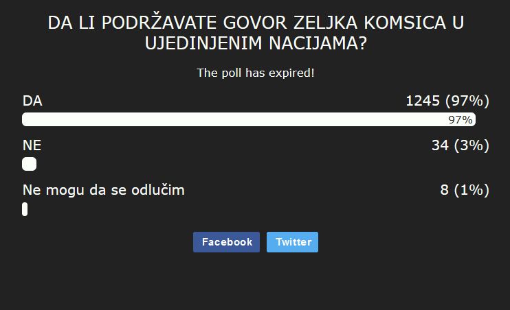 ANKETA: DA LI PODRŽAVATE GOVOR ŽELJKA KOMŠIĆA U UN? - ARGUMENTI.baARGUMENTI.ba